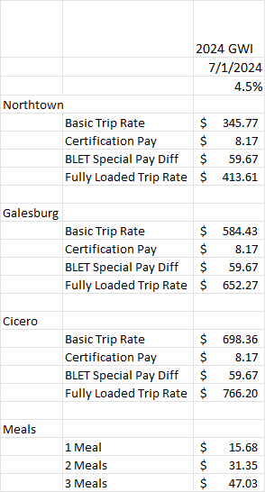 Engineer Trip Rates July 1, 2024 | BLET 13